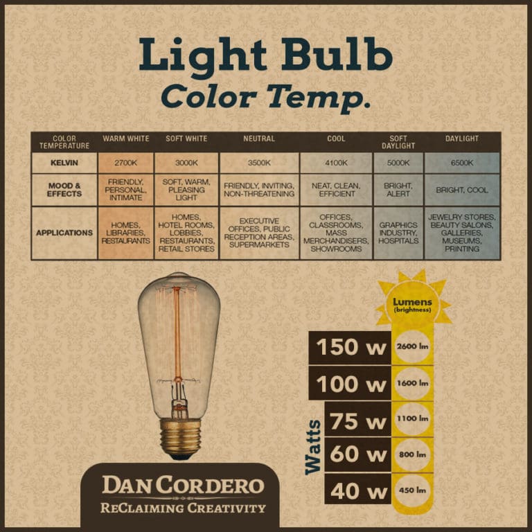 Light Bulb Color Temp. Infographic - Cordero Home & Lighting