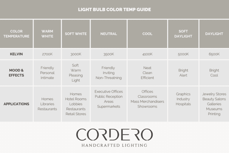 Light Bulb Color Temperature Role in Lighting